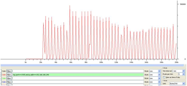 Identifying network latency / jitter issues w/ Wireshark – David ...