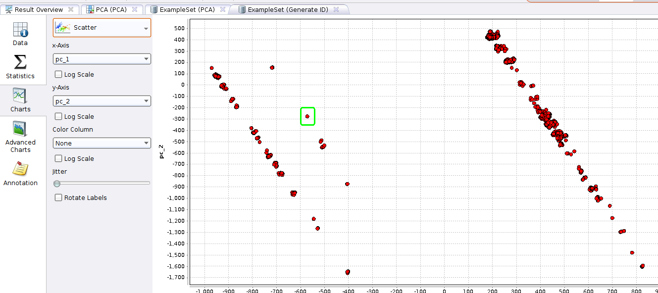 Data mining firewall logs : Principal Component Analysis – David ...