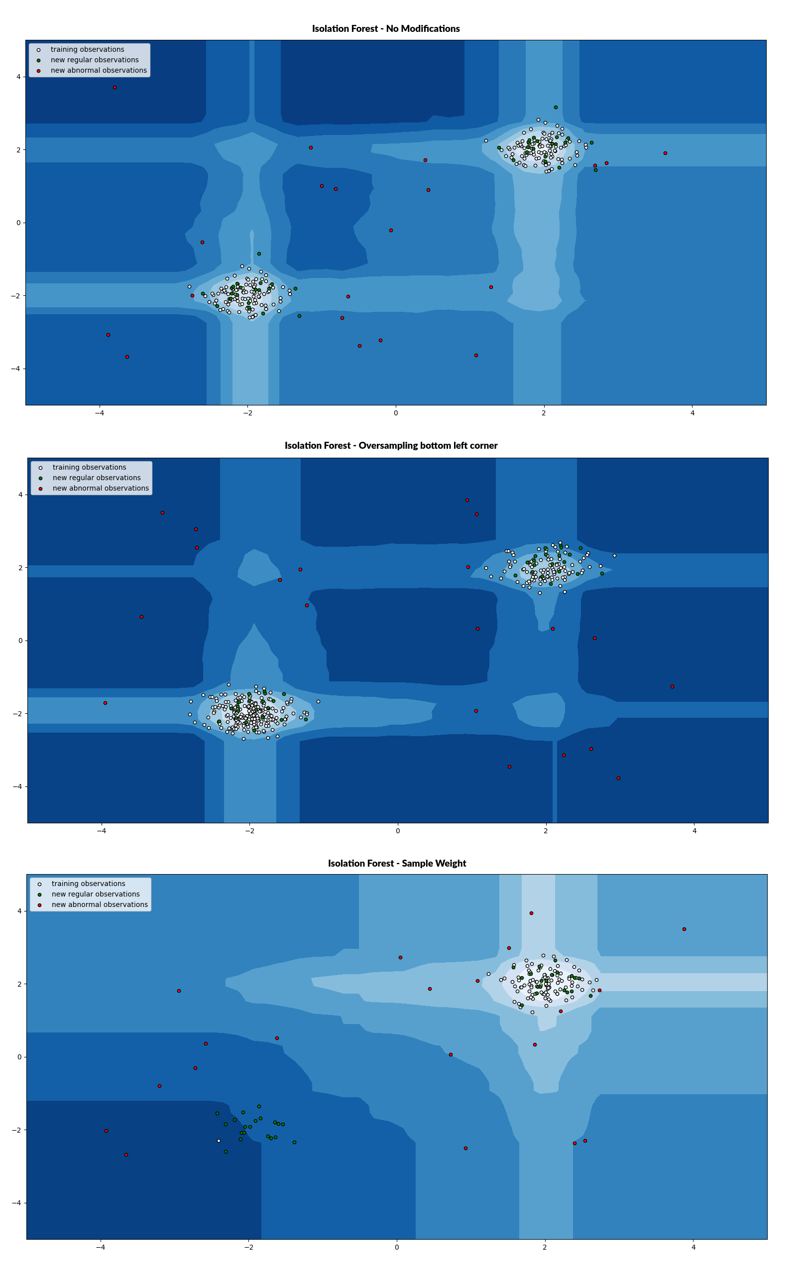 Machine Learning: Oversampling vs Sample Weighting – David Vassallo's Blog