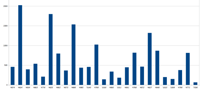 2020 – David Vassallo's Blog